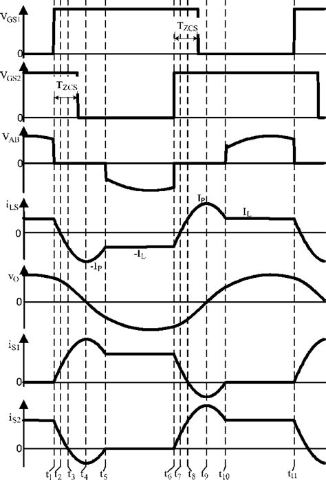 Figure 1 From Current Fed Parallel Resonant Dcac Inverter For Cold Cathodefluorescent Lamps