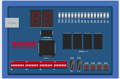 第 2 章 硬件实验平台及fpga设计流程 Loongarch Cpu设计实验