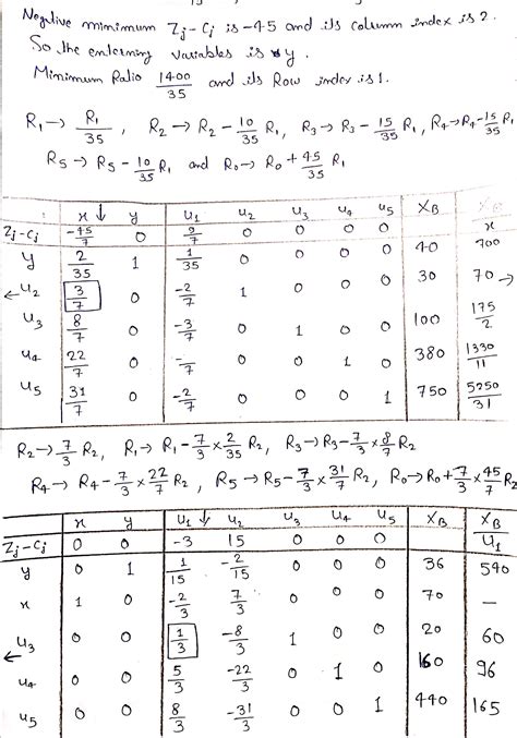 Solved Solve This Linear Programming Problem Using The Simplex Method Course Hero