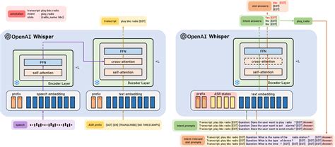 Prompting Whisper For Qa Driven Zero Shot End To End Spoken Language