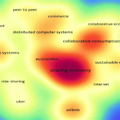 Density Map Of The Most Used Keywords Based On Co Occurrence Analysis