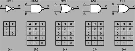 Computing Chapter 3 Logic Circuits