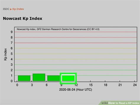 How To Read A KP Index 10 Steps With Pictures WikiHow Life
