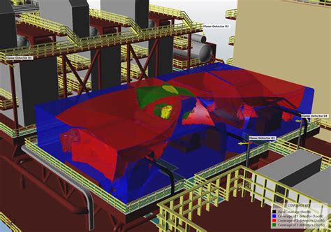 Fire And Gas Mapping Study Examples With Detect D Software