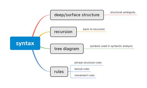 syntax 哔哩哔哩
