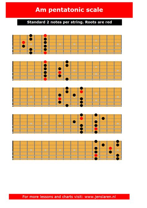 Minor Pentatonic Scales In Positions Jens Larsen