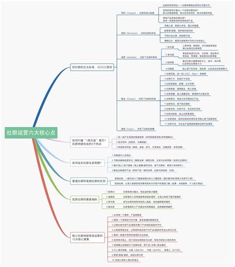 社群运营sop（34份sop 真实案例）拿来即用 知乎