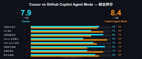 2026年版：cursor Vs Copilot Agent徹底比較 Ai 夢紡ぎブログ