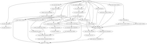 developers api — fmriprep version documentation