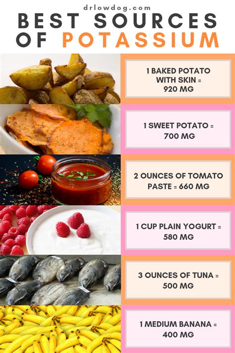 How To Get Enough Potassium Every Day Typeost