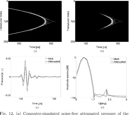 Figure 1 From Waveform Inversion With Source Encoding For Breast Sound Speed Reconstruction In