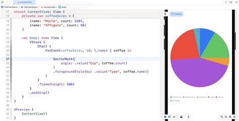 Building Pie Charts And Donut Charts With Swiftui In Ios 17