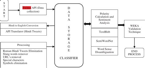 csse free full text sentiment analysis with tweets behaviour in