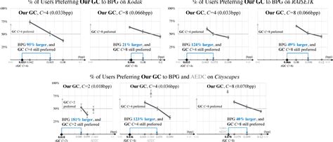Figure 4 From Generative Adversarial Networks For Extreme Learned Image