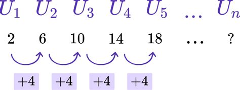 Recurrence Relation Gcse Maths Steps And Examples
