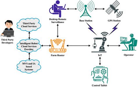 Optimal Graph Convolutional Neural Network Based Ransomware Detection For Cybersecurity In Iot