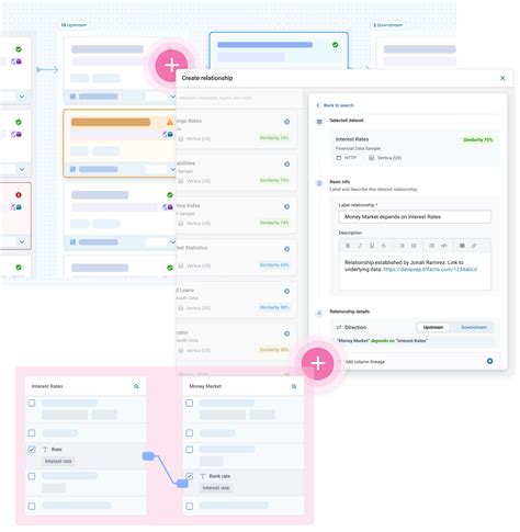 data lineage lifecycle tracking for data products thinkdata works