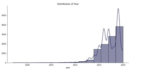 github agarwalrachit399 data analytics data analysis using python