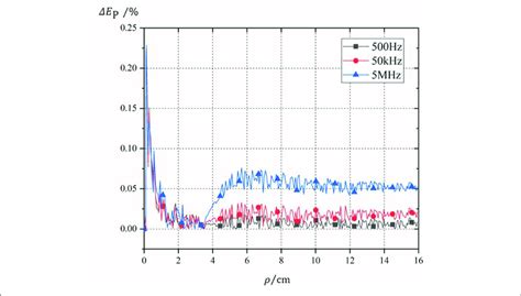 schematic diagram of the relative error between simulation and