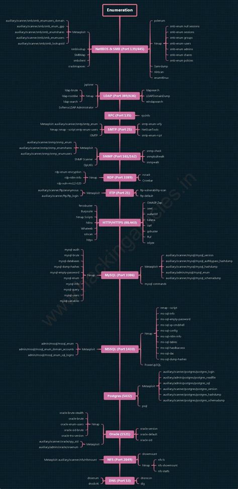 viprlab on linkedin infosec cybersecurity informationsecurity