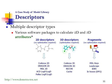 ppt an effective combination of multiple classifiers for toxicity