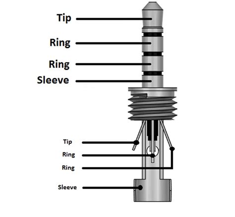 35 Mm Audio Jack Explained Pinout Types And Practical Use