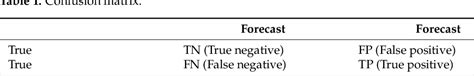table 1 from an long short term memory model with multi scale context