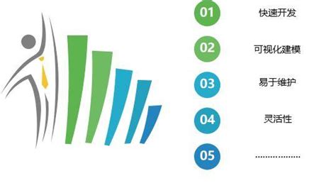 低代码技术的深度应用：物资管理的创新与效率提升 知乎