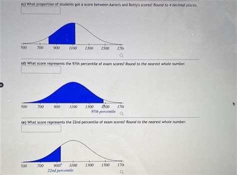 Solved Suppose Scores On The Sat Exam Are Normally