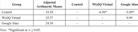 Adjusted Arithmetic Averages And Standard Error Download Scientific Diagram