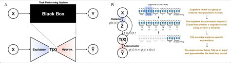 Figure 1 From Explaining A Black Box Using Deep Variational Information