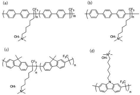 Chemical Structure Of Polyphenylene Alkylene Aem With A Biphenylene