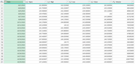 Create Stock Charts In Excel Using Power Query HowtoExcel Net