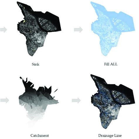 Hydrological Analysis Procedure Download Scientific Diagram