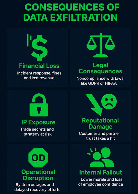 10 Steps To Prevent Data Exfiltration