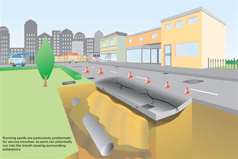 Sustainable Use Of The Subsurface Urban Geoscience Engineering
