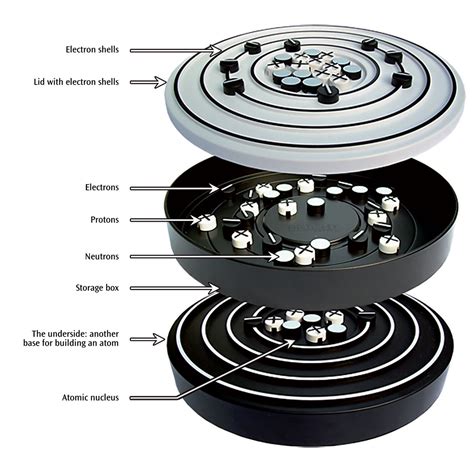 Interactive Atomic Model According To Bohr Class Set 1005319
