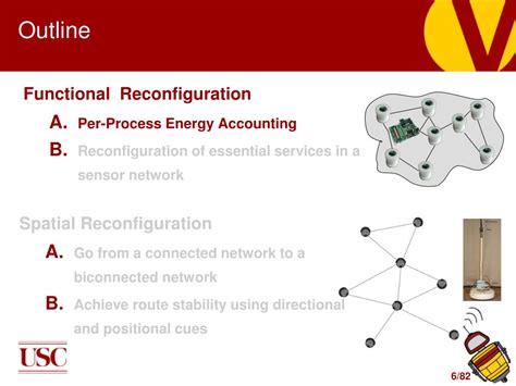 ppt reconfiguration in sensor networks powerpoint presentation free