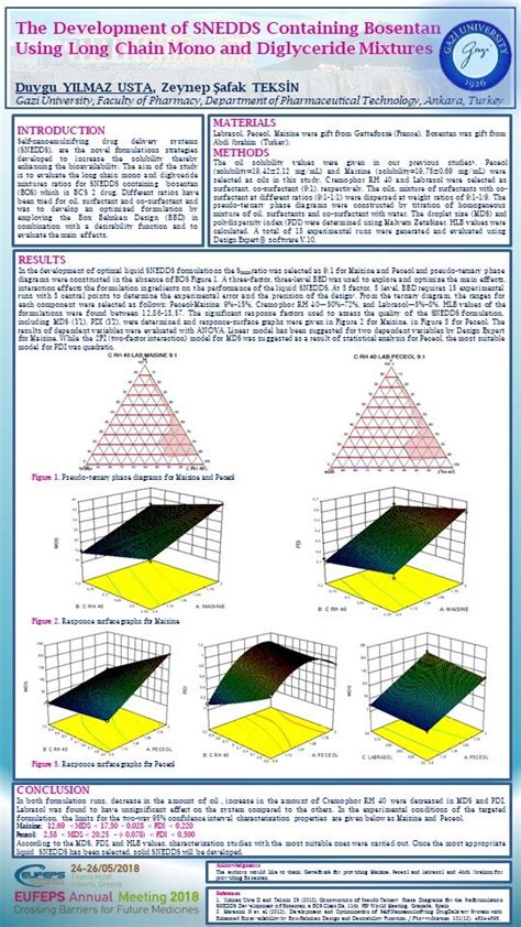 Pdf The Development Of Snedds Containing Bosentan Using Long Chain Mono And Diglyceride Mixtures