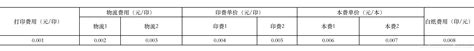 vuetify 表格：表头合并单元格 vue vuetify 合并表头 csdn博客