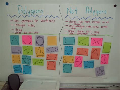 quadrilateral polygon anchor chart