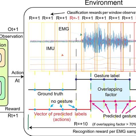 Control System Proposed For A 6 Dof Ur5 Virtual Manipulator Download
