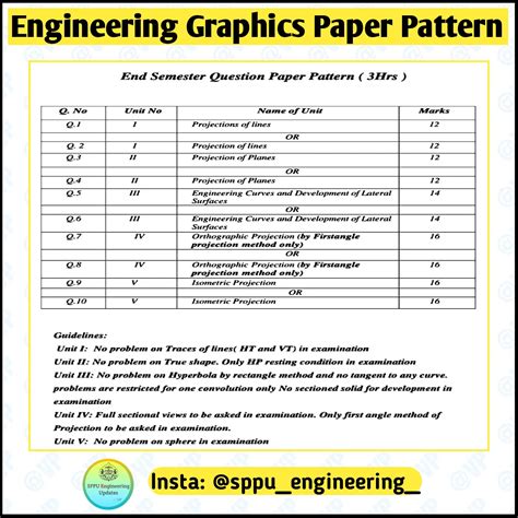 Sppu Engineering Updates Sppu Engineering • Instagram Photos And Videos