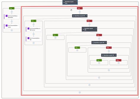 solved unable to set variable language function must hav power
