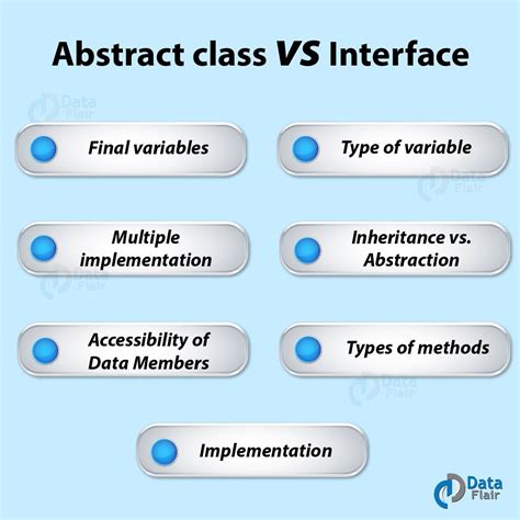Difference Between Interface And Abstract Class In Java In Hindi At