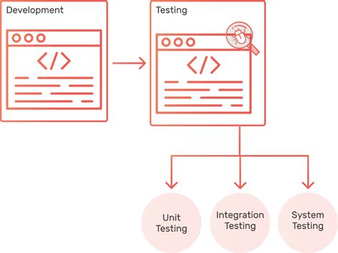 Alpha To Beta The Software Release Life Cycle Srlc Explained