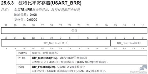 基于STM 串口通信经验分享 STM 团队 ST意法半导体中文论坛 基于STM 串口通信经验分享 STM 团队 ST意法半导体中文论坛