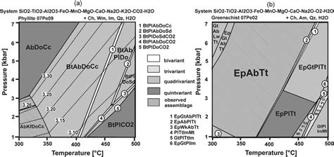 Pt Pseudosections Of A Carbonate Bearing Phyllite 07pe09 And B