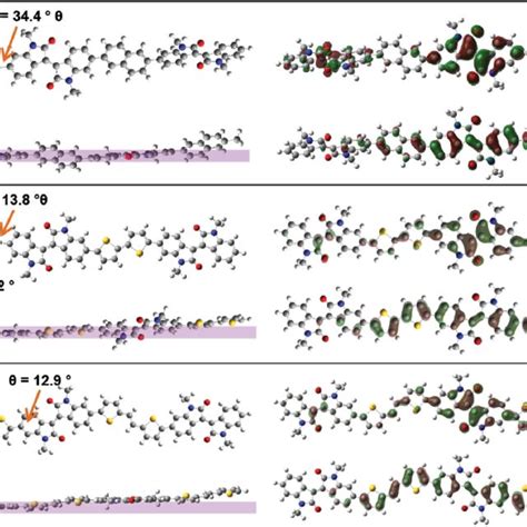 Dft Calculated Dihedral Angles And Homo Lumo Of Iid Np Iid Bt And