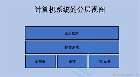 初识操作系统 信息系统常见操作系统有哪些 csdn博客